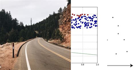 List Regression Curated By Abijith Py Medium