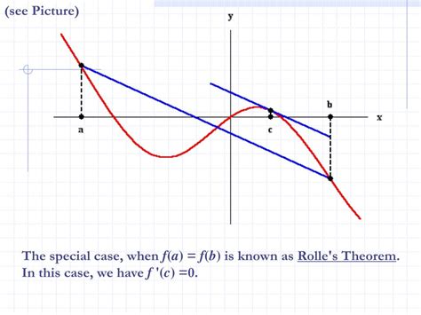 PPT Rolles Theorem And The Mean Value Theorem PowerPoint Presentation ID