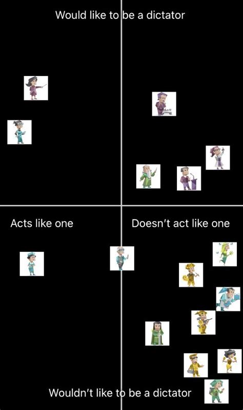 Mbti Dictator Compass Rmbtimemes