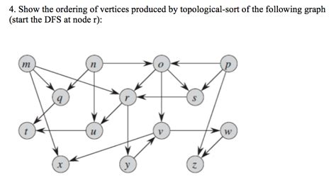 Solved Show The Ordering Of Vertices Produced By Chegg