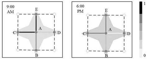 Network Flow Prediction Method Based On Graph Convolution Network And Combined With Multi