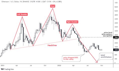 Familiar Pattern In The AMD Chart INO Com Trader S Blog