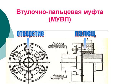 Ремонт деталей и узлов металлорежущих станков - презентация онлайн