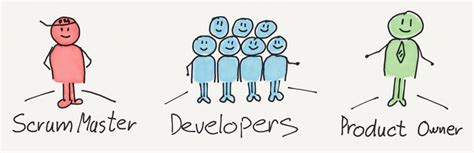 Scrum Roles