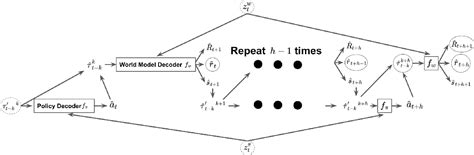 Addressing Optimism Bias In Sequence Modeling For Reinforcement Learning