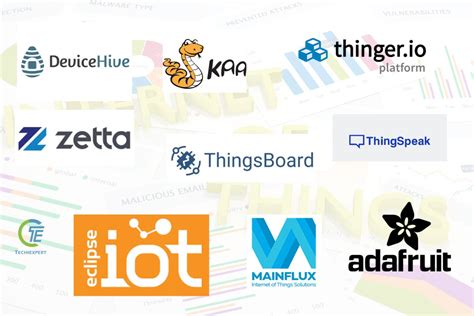 Explore These Top Open Source IoT Frameworks For Scalable