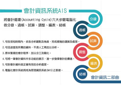 真理大學會計資訊學系