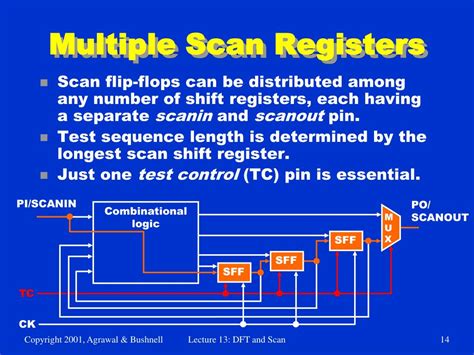 Ppt Vlsi Testing Lecture 13 Dft And Scan Powerpoint Presentation