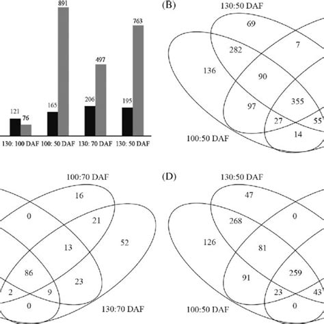Gene Ontology Go Classification Of Unigenes Derived From Solexa Download Scientific Diagram