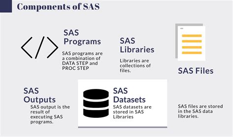 Base Sas Programming Fundamentals 9to5sas