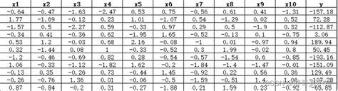 Python实现猎人猎物优化算法hpo优化bp神经网络回归模型bp神经网络回归算法项目实战hpo 猎人猎物优化算法寻找最优的参数值来