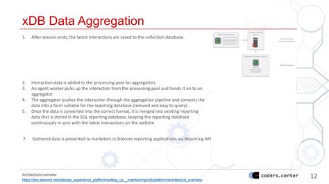 Sitecore Xdb Architecture And Configuration Ppt