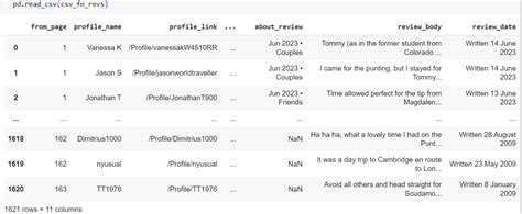 Selenium Webdriver Im Having Issues With A Python Program For