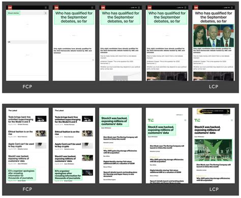 Deciphering Google S Core Web Vitals Indicators Labelium