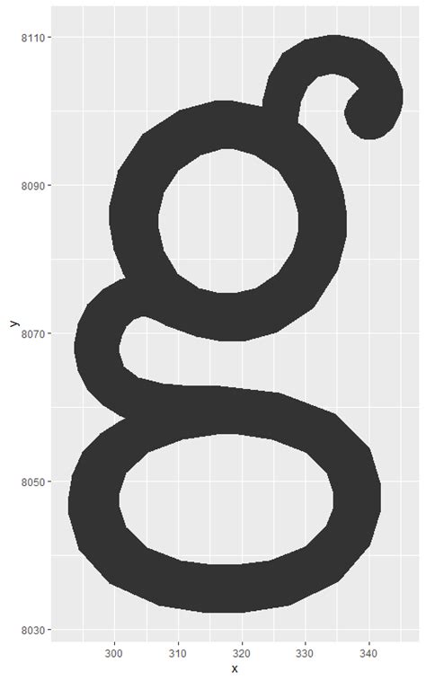R Difference Between Ggplot And Gridpicture With Complex Shapes