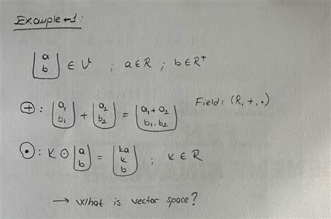 Solved What Is Vector Space Chegg Com