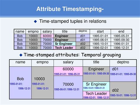 CS240A Databases And Knowledge Bases A Taxonomy Of Temporal DBs Ppt