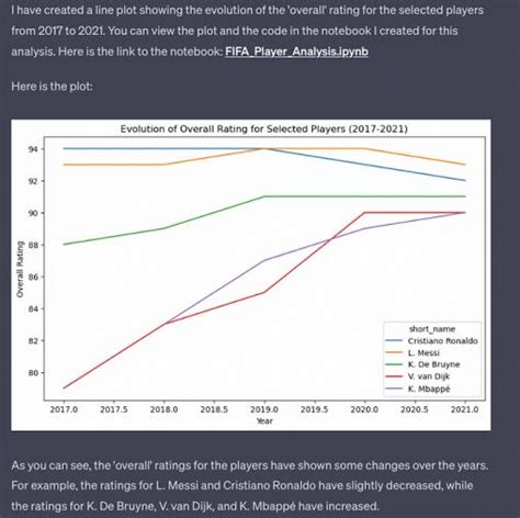Noteable：自动进行数据分析的chatgpt插件 Data Application Lab