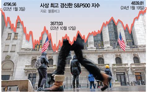 Ai·골디락스·금리에 Sandp도 최고치추가 상승 여력 서울경제