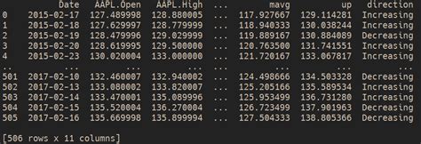 Candlestick Chart Data Meets Design