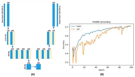 From Anomaly Detection To Defect Classification