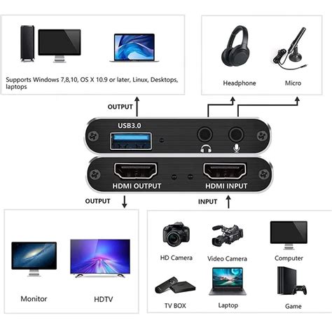 4k Input Hdmi To Usb3 0 Capture Card Dongle 1080p Hdmi Loopout Video