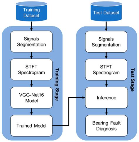 Applied Sciences Free Full Text Accurate Bearing Fault Diagnosis Under Variable Shaft Speed