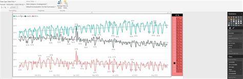 Solved Using Week Number In X Axis Of Line Chart Microsoft Fabric Community