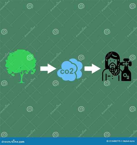 Simple Icon Green Tree Co Oxygen And People Using Oxygen Co Stock Illustration