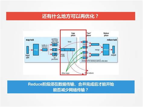 基于mapreduce的join算法优化 ppt download