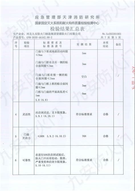两小时钢质防火门 2 0小时超大防火门检验报告 河北九安防火门制造集团有限公司 防火门厂家 木质防火门价格玻璃防火门公司 钢质防火窗系列
