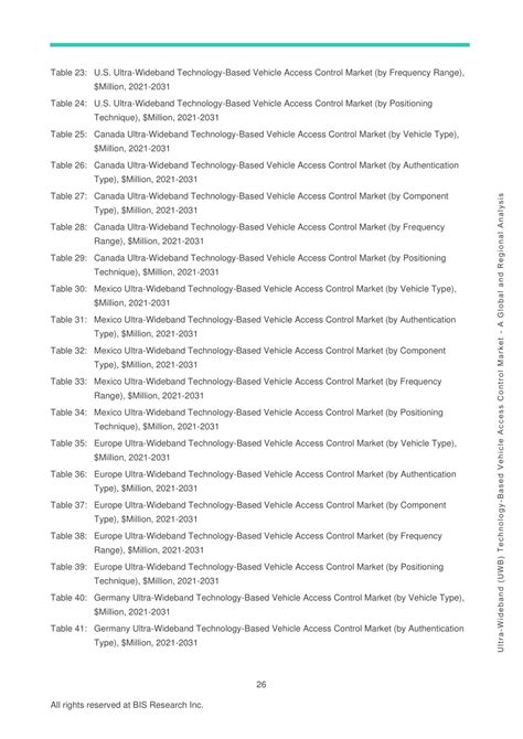 Ppt Uwb Technology Based Vehicle Access Control Market Powerpoint Presentation Id 12241882