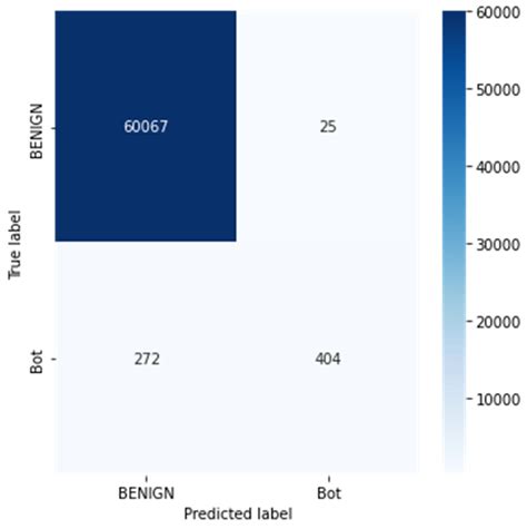 Composition Of Hybrid Deep Learning Model And Feature Optimization For Intrusion Detection System