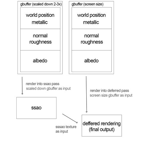 Question About Combining Ssao With Deferred Rendering Ropengl