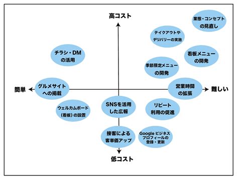 カフェ 経営 成功 例｜人気店になる秘訣☕