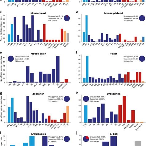 In Silico Fragmentation Tools Such As Ms Finder Cfm Id Csifingerid Download Scientific