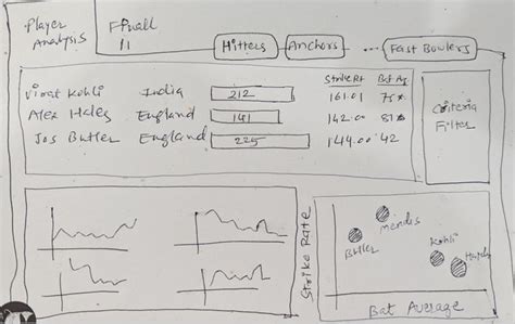 GitHub Kiran Chinni Cricket Data Analytics Project