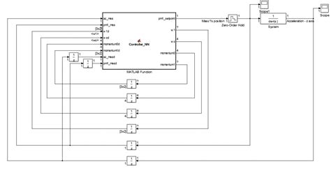 Implementation D Un Script Matlab Neural Network En Simulink Simulink