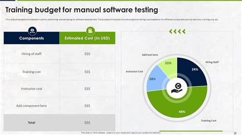 Manual Testing Strategies For Quality Control Powerpoint Presentation Slides PPT Example