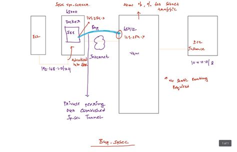 Transitive Routing — Aws — Advanced Networking By Rakesh M Aws In