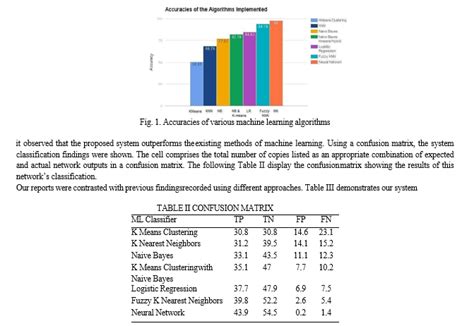 Heart Disease Detection Using Machine Learning