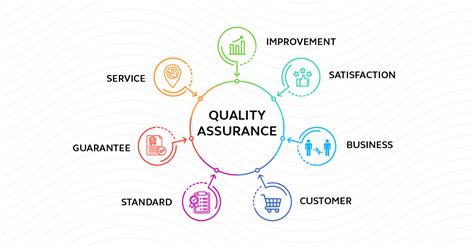 Software Testing Vs Quality Assurance Qa