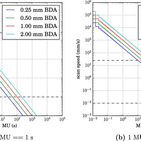 Detail On The On Dynamic Range At Which Monitor Units Can Be Specified Download Scientific