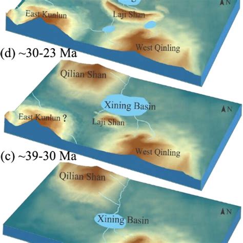 Schematic Diagram Of The Early Eocene‐ Early Miocene Tectonic Uplift In