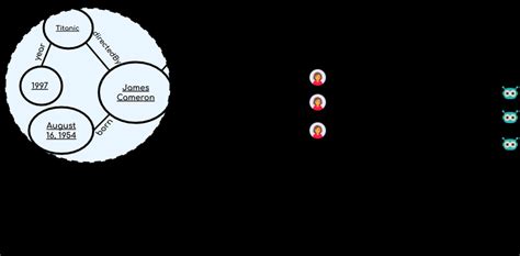 Example Of A Knowledge Grounded Conversation Download Scientific Diagram