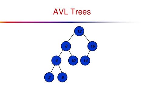 Avl Tree