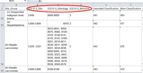 Solved Merge Info With Long List Of Info Page 2 Sas Support