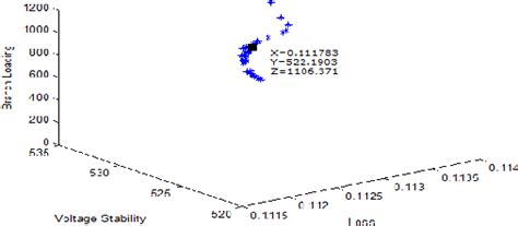 Figure 12 From Congestion Management In Deregulated Power System By