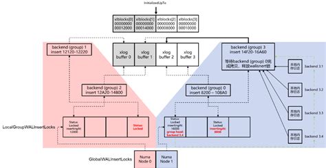 Opengauss数据库源码解析系列文章——存储引擎源码解析（五）425 行存储索引机制 Csdn博客