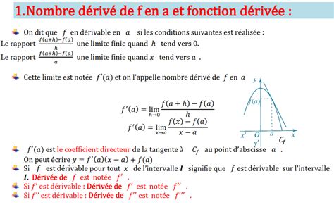 Fonction Derivée